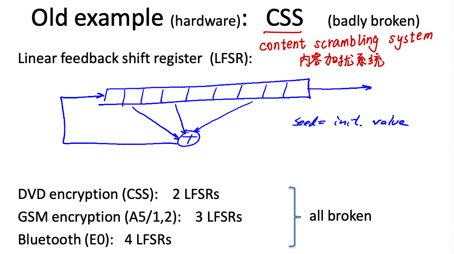 Dan Boneh Cryptography I Week1
